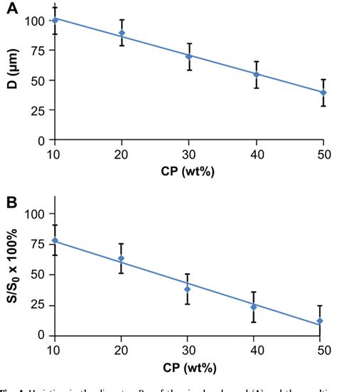 Figure 4 From A Circular Cross Section Pdms Microfluidics System For Replication Of