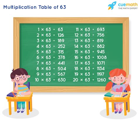 Table Of 63 Learn 63 Times Table Multiplication Table Of 63