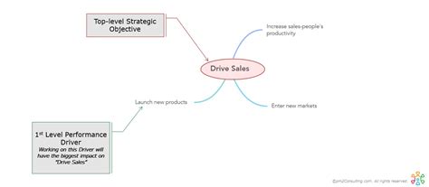 Building Your Strategy Execution Roadmap