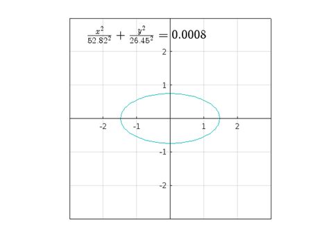 How To Add Two Different Surface Curves In A Single Plot
