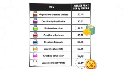 How To Use Creatine To Build Muscle Faster 4 Steps