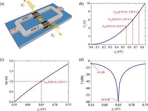 Transmission Modulator Function At Heather Sasso Blog