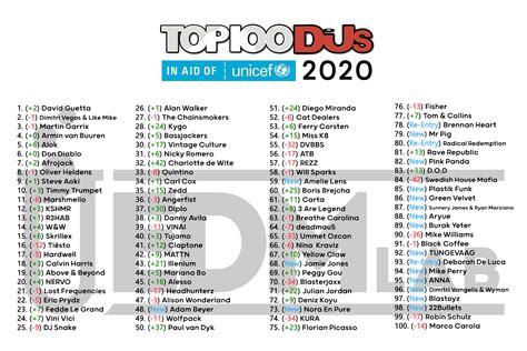 Dj Mag Top 100 Djs 2024 Bunni Coralyn