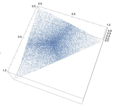 Identifying A Distribution Of Numbers That May Be Related To A