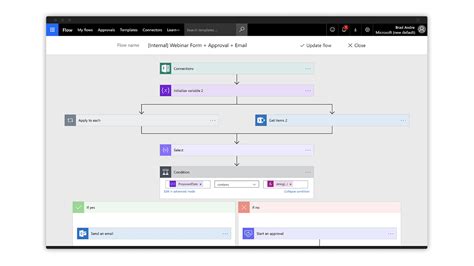 What Is The Microsoft Power Platform