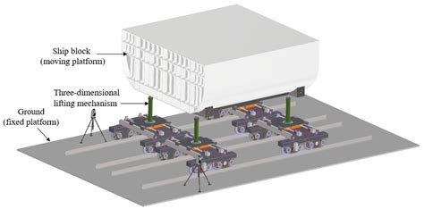 Research On Pose Error Modeling And Compensation Of Posture Adjustment