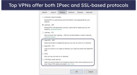 Ipsec Vs Ssl Which Is Best To Secure Your Network In 2025