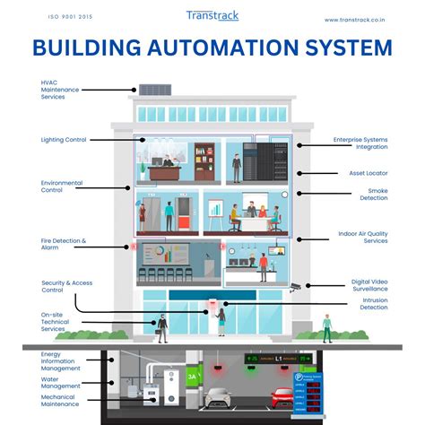 Transtrack On Linkedin Smartbuilding Iot Buildingautomation