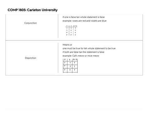 comp 1805 notes 2 conjunction means and both must be true in order