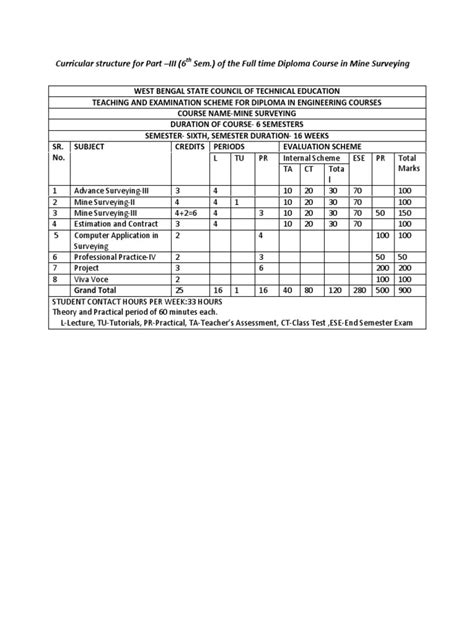 6th Sem 9 Mine Survey Download Free Pdf Latitude Surveying