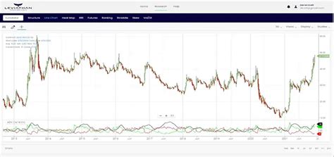 Line Chart Leviathan Analytics