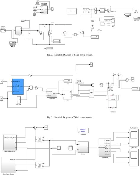 Figure 1 From Hybrid Energy System Simulation And Modelling Incorporating Wind And Solar Power
