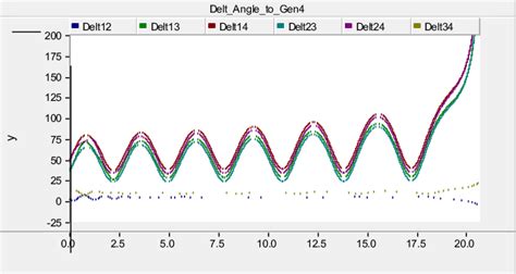 Rotor Angle Between The Generators Download Scientific Diagram