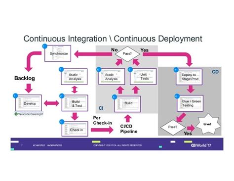 When You Test Matters Why Testing Early In The Sdlc Is Important