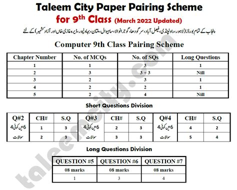 9th Class Computer Pairing Scheme 2022 Taleem City