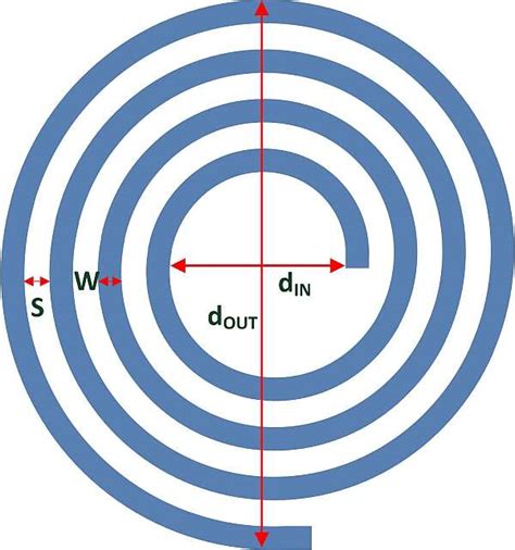 How To Design Inductive Touch On Metal Button Panels EDN