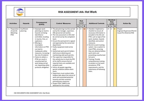 Hse Documents Hot Work Risk Assessment Hse Documents