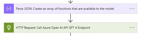 Exploring Gpt 4 Functions Enhancing Interactivity In Chat Applications