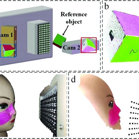 Approach To Pose Calculation A Scheme Of Pose Calculation System Download Scientific