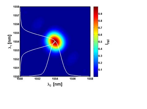 High Speed Entanglement Sources For Photonic Quantum Computers