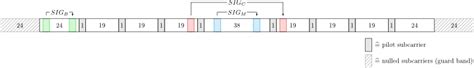 Ti Research Ofdm Systems Cyclostationary Spectrum Sensing