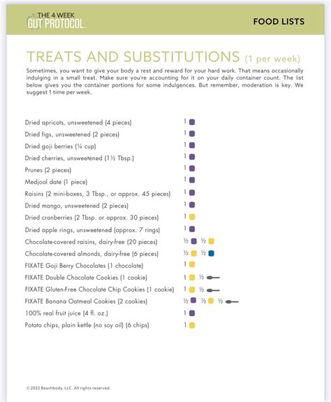 Weekly Meal Plan 4 3 22 Gut Protocol Plan A Artofit