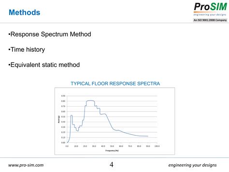 Seismic Evaluation Of Nuclear Structures Pdf