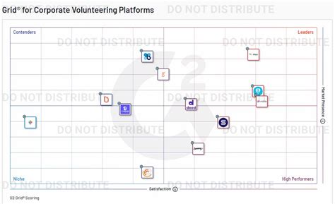Chris Perrine On Linkedin Corporate Volunteering Platforms Provide Organizations With Tools To