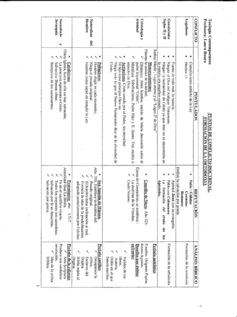 Cuadro Sinoptico Teologia Contemporanea Pdf