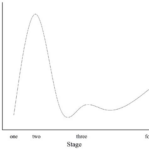 Structural Deflection Trend Chart Download Scientific Diagram