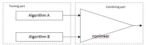 Twin Algorithm Main Components Download Scientific Diagram