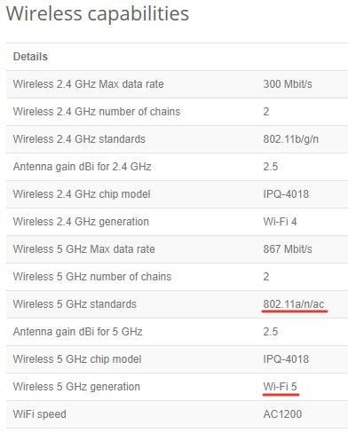 PC360 MikroTik CAPsMAN с пакетом wifi qcom