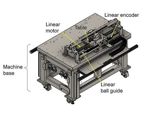 High Speed High Precision Positioning Of Stages With Unknown Vibration