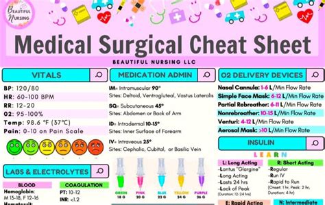 Medical Surgical Cheat Sheet