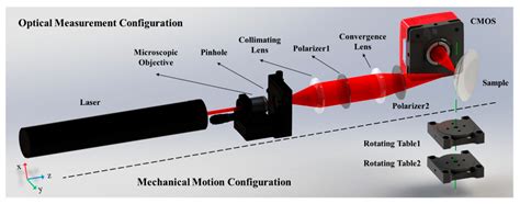 Refractive Index Measurement Instrument At Samuel Truelove Blog