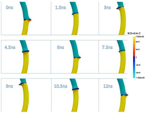 Time Dependent Domain Wall Oscillations In A Curved Nanowire Reprinted