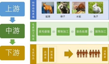 中国价格信息网