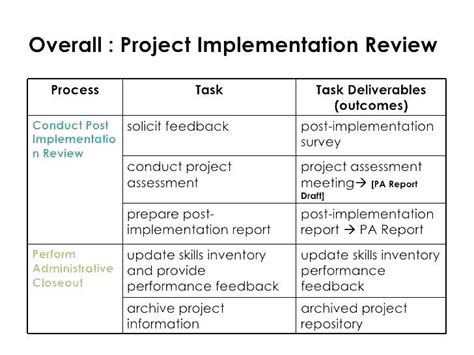 Implementation Report Template 3 Templates Example Project