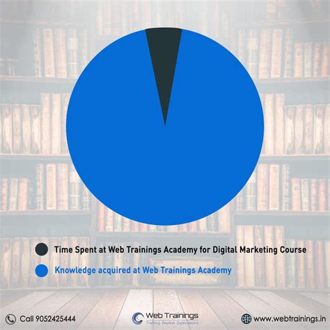 Web Trainings Digital Marketing Training Academy On Linkedin