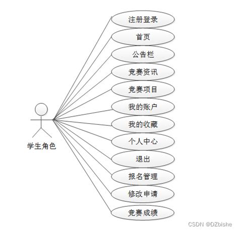 springboot 高校大学生学科竞赛管理系统 计算机毕设 附源码53135 基于spingbooot的竞赛信息管理系统的设计与实现 csdn博客