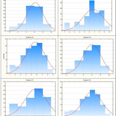 distribution of observable variables for the assessment parameters of download scientific
