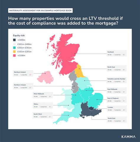 Pcaf Data Quality Scores Best Practice For Mortgage Lenders Kamma Climate