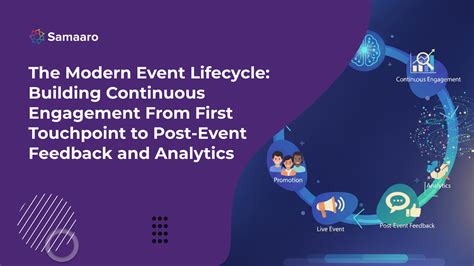 The Modern Event Lifecycle Explained Samaaro