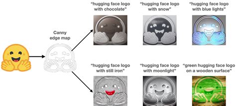 Huggingface Documentation Images At Main