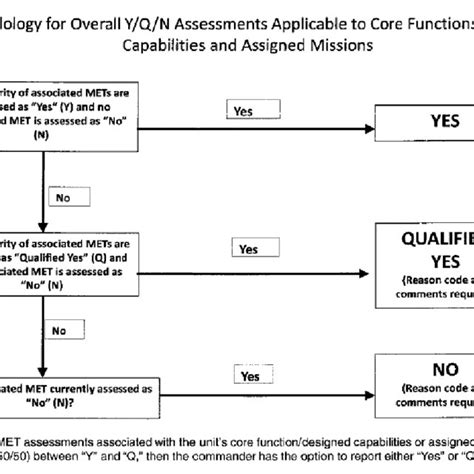 Oandm Appropriations By Military Department In Billions Of Discretionary Download Scientific