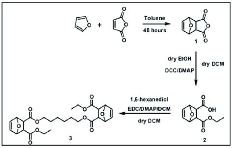 Synthesis Scheme Of The Cross Linker 3 Download Scientific Diagram