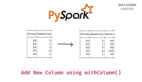 Pyspark Add A New Column To A Dataframe Data Science Parichay