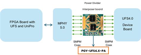 Innovative Probing Solutions For Ufs 2 1 2 2 3 1 4 0 Protocol Analysis Prodigy Technovations