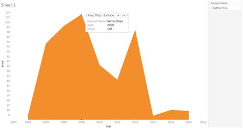 E Commerce Data Visualization Home