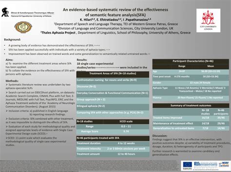 Pdf An Evidence Based Systematic Review Of The Effectiveness Of Semantic Feature Analysissfa